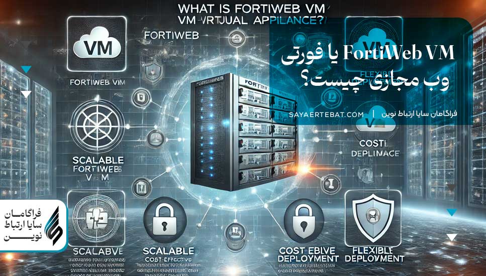 Fortiweb