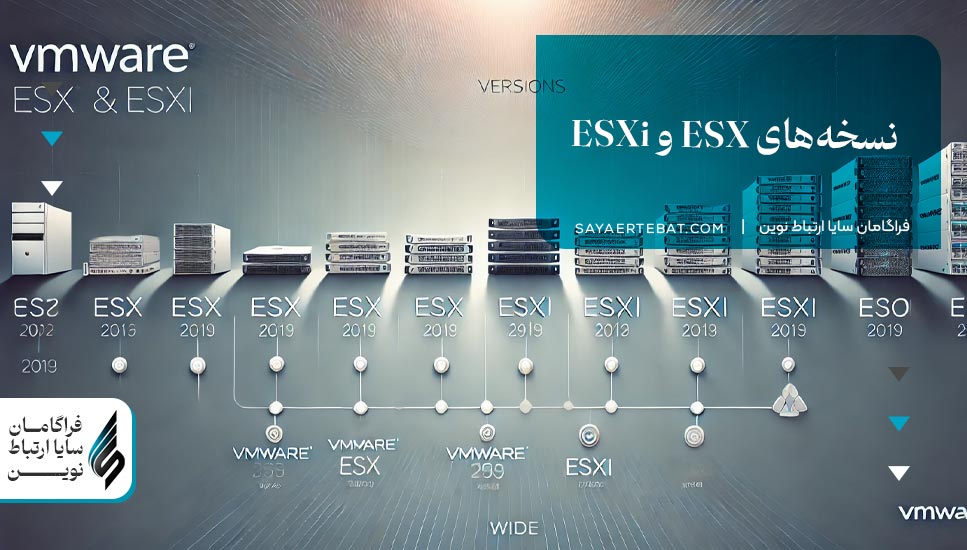 خرید محصولات مجازی سازی سرور ESXI [+خدمات پس از فروش]